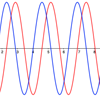 Why sine (and cosine) make waves | plus.maths.org
